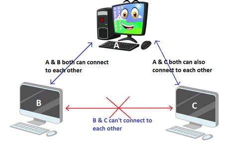 Task 14 1 Create A Network Topology Setup By Rishabh Medium