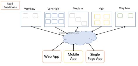 microservices architecture pattern dotnetcurry