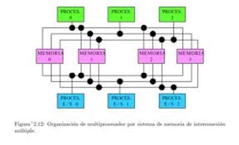 Sistemas Operativos 2013 Timeline Timetoast Timelines
