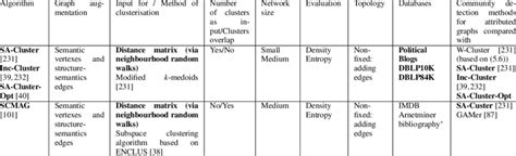 Node Augmented Graph Distance Based Methods Download Scientific Diagram
