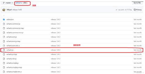 JS Echarts 数据可视化 echartsjs文件 CSDN博客
