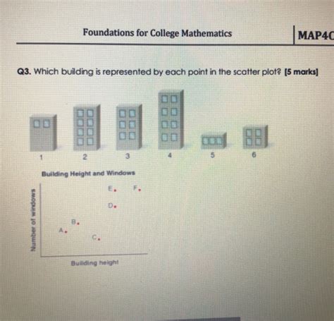 Solved Foundations For College Mathematics MAP C Q Which Chegg