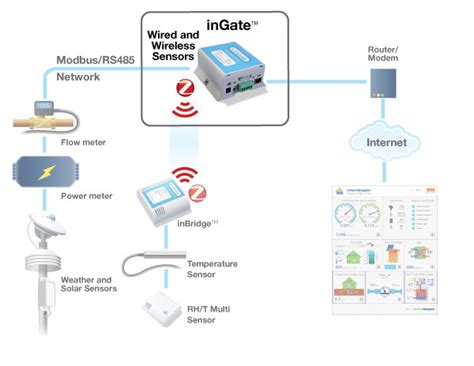Building Management System Schematic Diagram