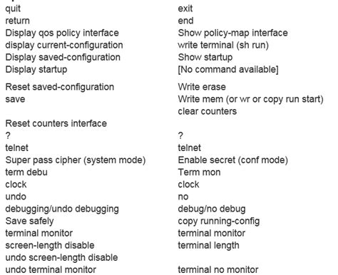 Commands Huawei Huawei Enterprise Support Community