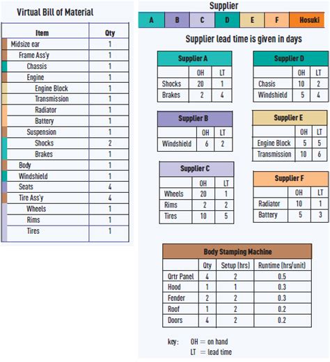 How To Make Assembly Chart At Robert Locklear Blog