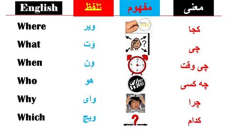 آموزش لغات مهم و آسان روزانه آموزش لغات انگلیسی آموزش زبان انگلیسی لغات لغات انگلیسی به