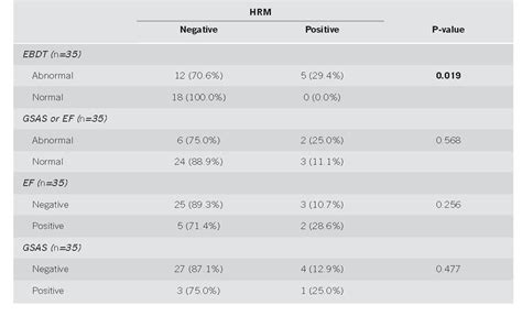 Abnormal High Resolution Esophageal Manometry And Esophageal Official Journal Of The