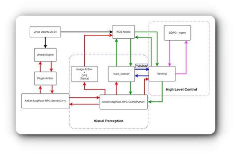 Proposed Active Perception System Download Scientific Diagram