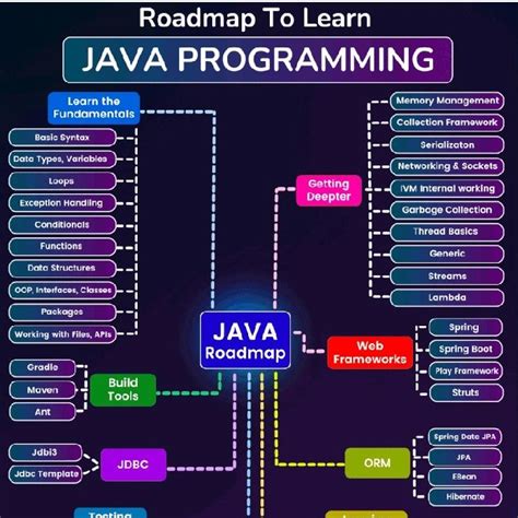 Akintoye Toluwalase On Linkedin Here Is My Road Map To Me Learning