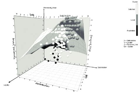 Perceived Value Satisfaction And Loyalty Evaluations Model Download Scientific Diagram