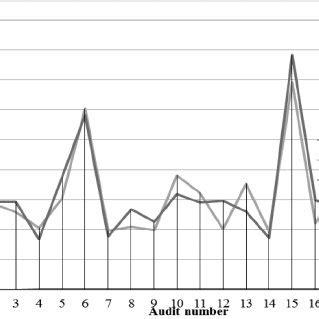 Example Of A Figure Download Scientific Diagram