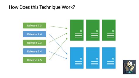 Deployment Strategies Pptx Cloud Computing Internet