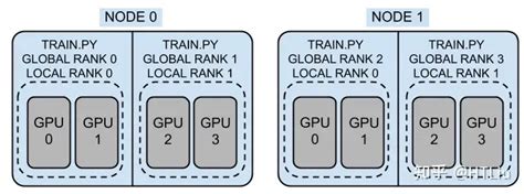 Pytorch 分布式训练 stardsd 博客园