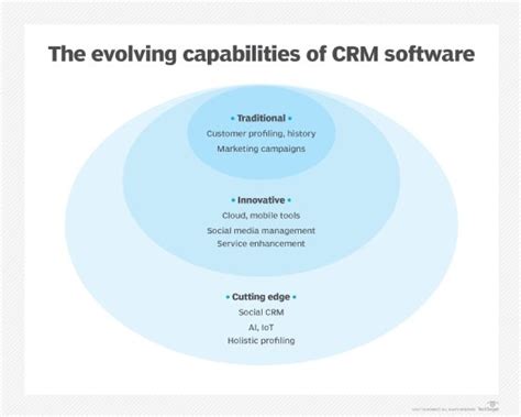 What Is CRM Customer Relationship Management Definition From