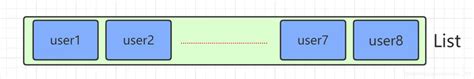 Resultmap 与 Resulttype、parametermap 与 Parametertype的区别 阿里云开发者社区