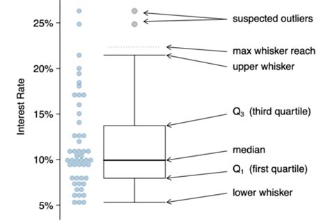 Stats Midterm Flashcards Quizlet