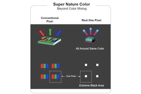 Seoul Viosys Introduces Stacked Microled Technology