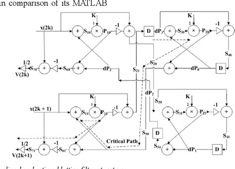 figure 13 from vlsi implementation of anti notch lattice structure for identification of exon