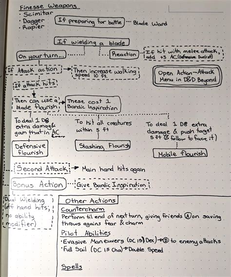 [oc] had to make a flowchart to get a handle on my dual wielding