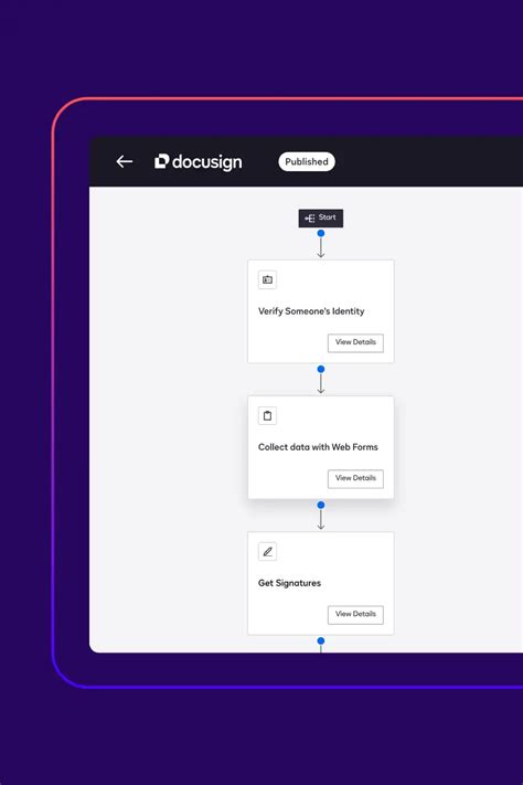 Docusign Iam For Customer Experience Docusign