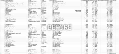 Efficient Data Cleaning Is Paramount For Streamlined Data Analysis