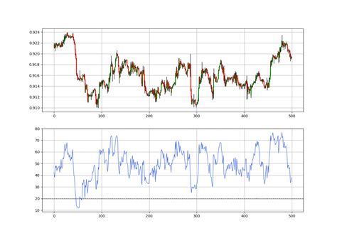 The Volatility Adjusted Rsi — A Modified Momentum Indicator By Sofien Kaabar Cfa Investor