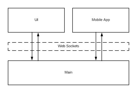 Intro · Reactive Interaction Gateway