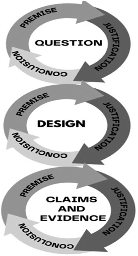 Argument Cycle From Hand Et Al 2021 Download Scientific Diagram