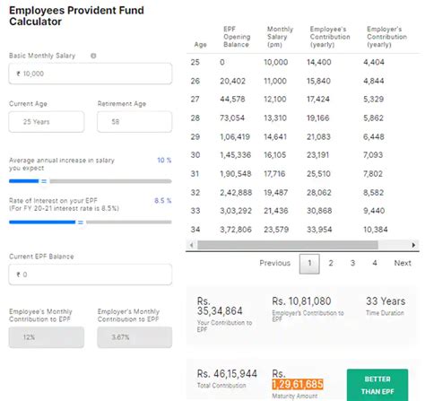 EPF Calculator Important Check Your Salary Slip Deduction To EPF Balance On Retirement Full