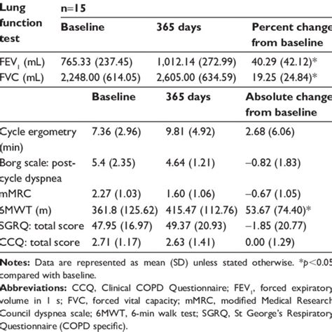 Algorithm Describing The Approach To Patients With Copd Who Develop Download Scientific Diagram
