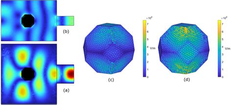 Microwave Pretreatment Simulation Results At 60 S Electric Field Norm Download Scientific