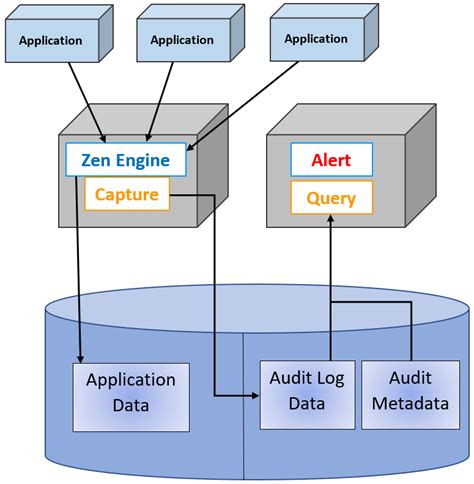 Introducing Actian AuditMaster