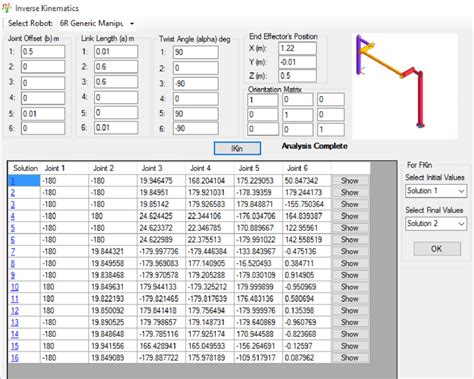 Inverse Kinematic Results For The Given End Effector Position And Download Scientific Diagram