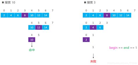 【恋上数据结构】插入排序及二分搜索优化插入排序能用二分优化吗 Csdn博客
