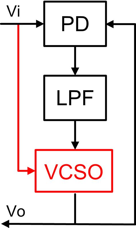 1 simplified system block diagrams for a a reference injected