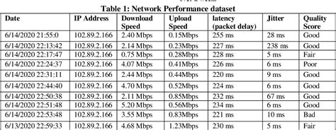 Table 1 From A Multidimensional Fuzzy Knowledge Based System For Optimizing Wireless Local Area