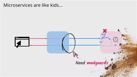 Reactive Microserviceinaction Ppt