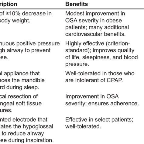 Common Obstructive Sleep Apnea Screening Tools Download Scientific Diagram