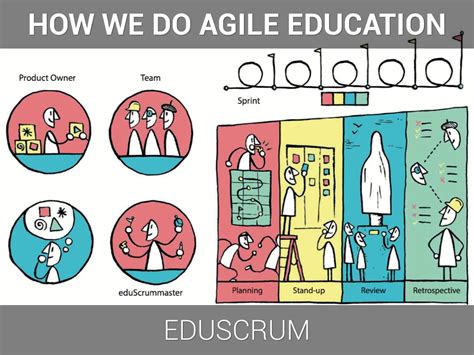 An Agile Mindset In Education By Rody Middelkoop