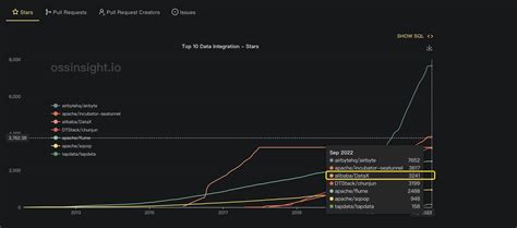 Bug Inaccurate Data · Issue 773 · Pingcapossinsight · Github