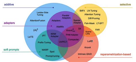 10 Essential Llms Topics To Know Llmops And Mlops And Trending Open Source Data Visualization