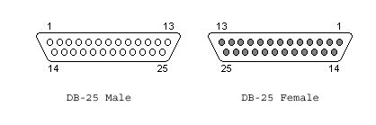 RS232 Serial Port Connector Pin Layout ActiveXperts Serial Port Component