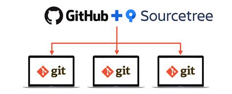 Blog 6 Github คืออะไร Sourcetree สำหรับมือใหม่ By Sr Sorawit Dolab Medium