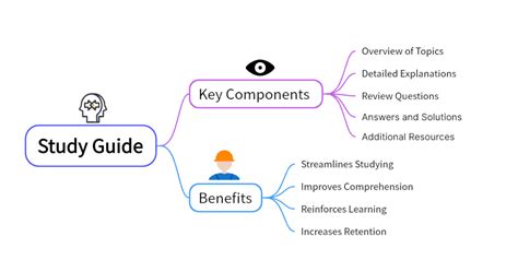 How To Make Study Guide Examples And Templates