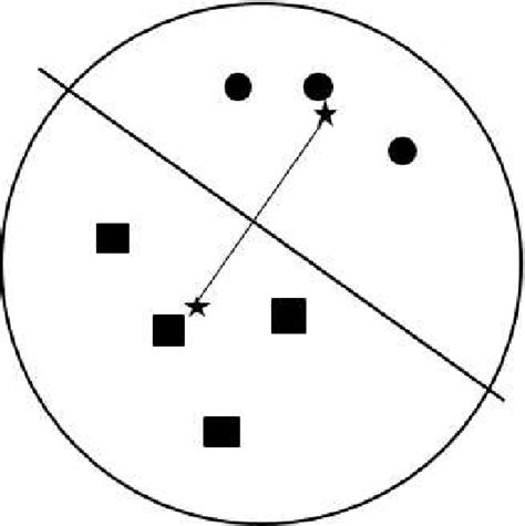 Figure 11 From Unsupervised Classification Of Hyperspectral Images Based On Spectral Features
