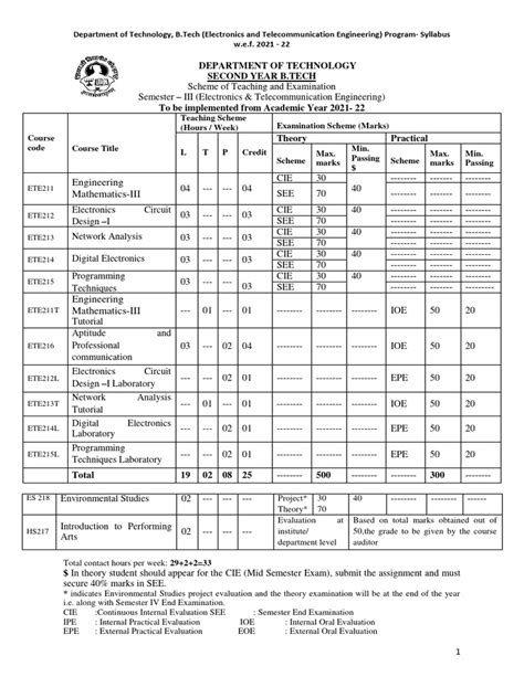 Sy Syllabus Btech Electronics And Telecommunication Engineering Program Syllabus Wef