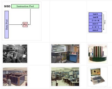 并行计算教程简介 Introduction To Parallel Computing Tutorialpartitioned Global