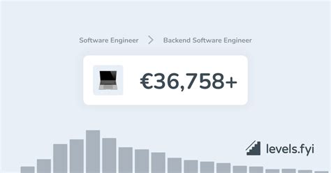 Backend Software Engineer Software Engineer Salary