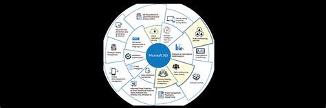 Microsoft Unified Communications Solving For Interoperability Patton