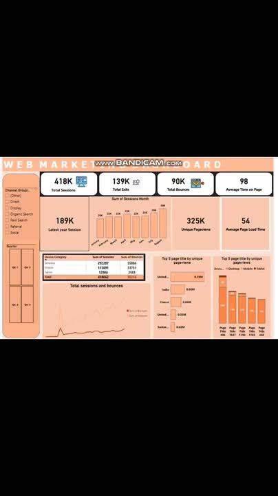 divya kalimuthu on linkedin day1 dataanalysis dashboard powerbi 2024success mnccompany